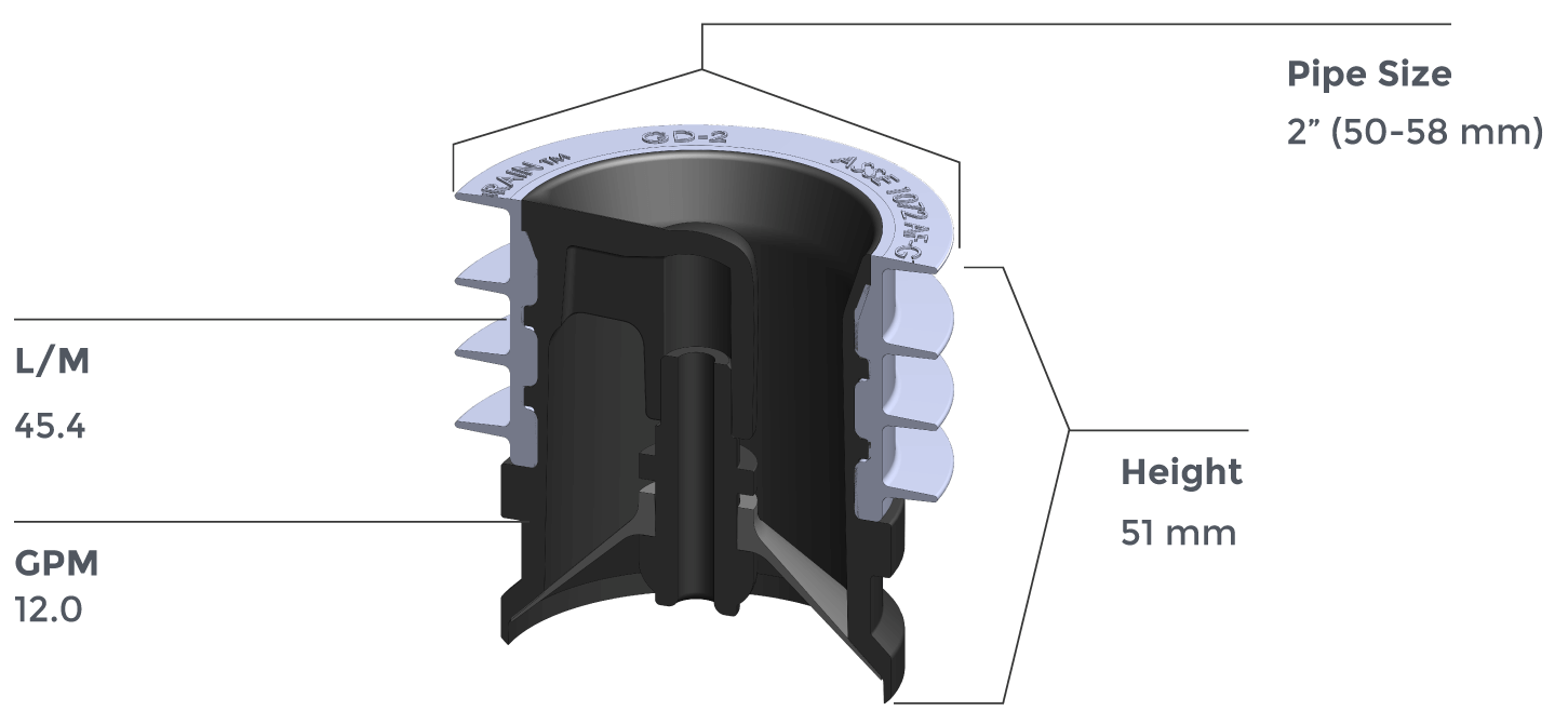 Green Drain - Eco Green Solutions